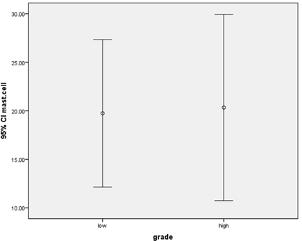 Afip Grading Of Mucoepidermoid Carcinoma - An Analysis Of Bcl 2 And Bax ...