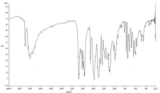 P Aminobenzoic Acid Ir Spectrum