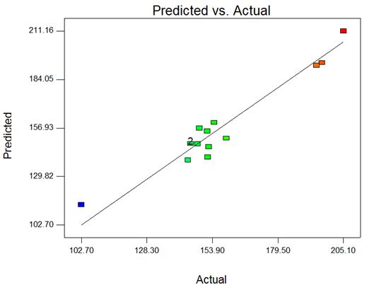 Analysis of 6061 Aluminium Alloy Sheet Metal Bending Process for ...