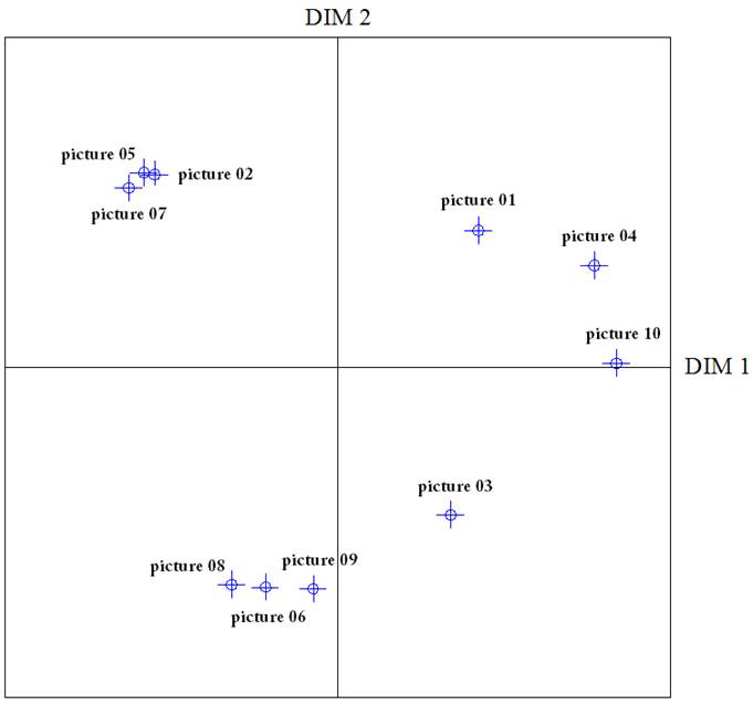Comparison of Aesthetic Evaluation Analyses Based on Information ...